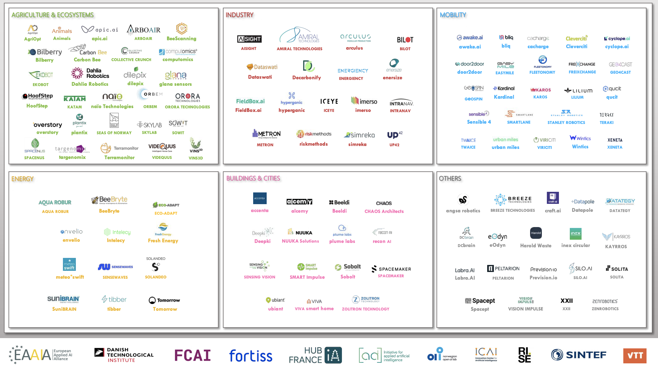 AI Climate Startup Landscape