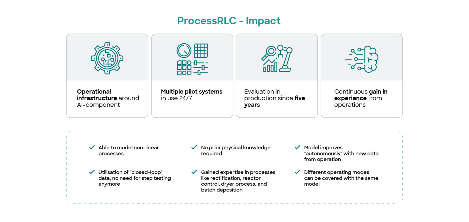 Reinforcement Learning: Elevate your Operations