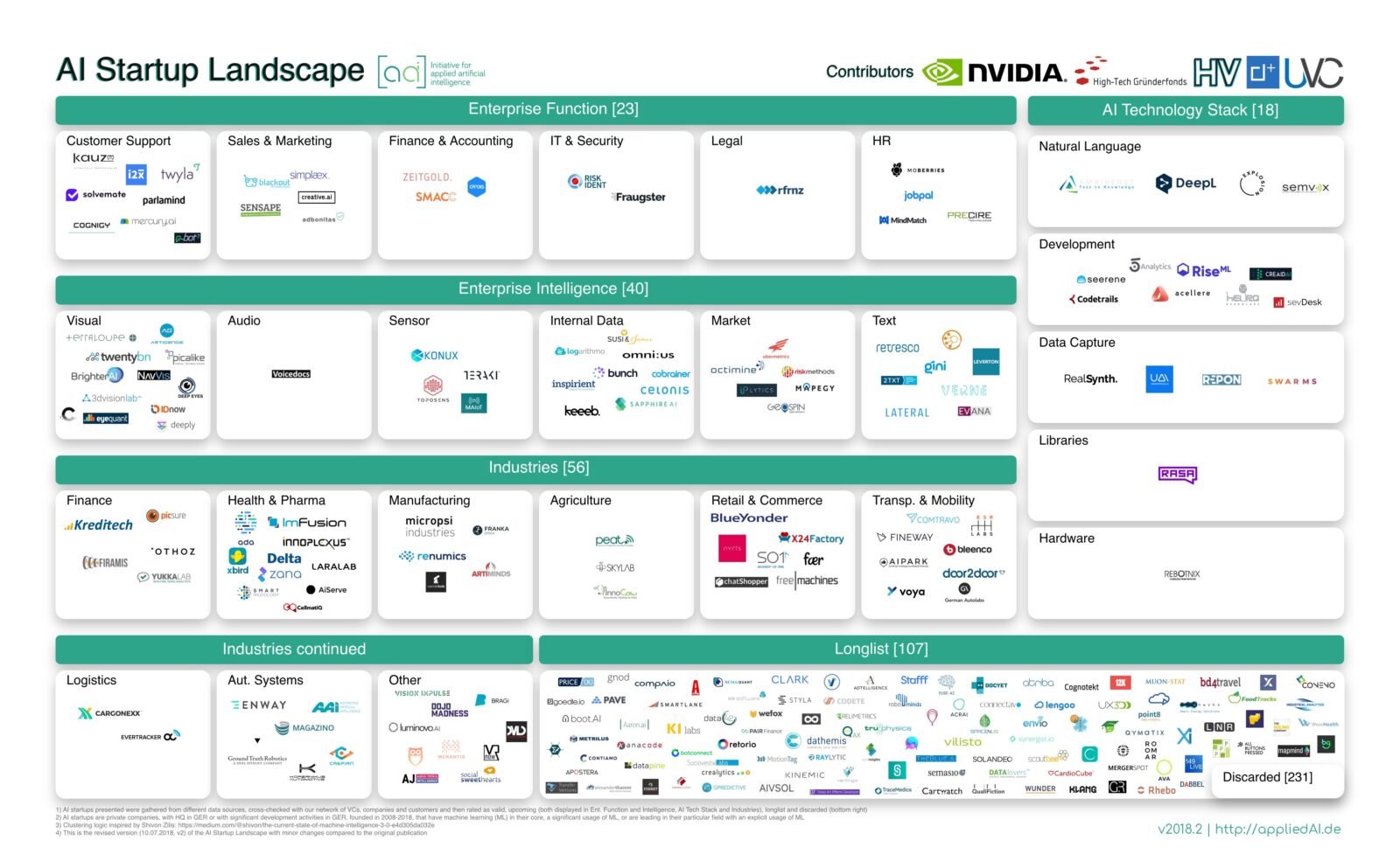 German AI-Startup Landscape: 2018