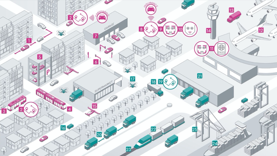 Artificial Intelligence in mobility