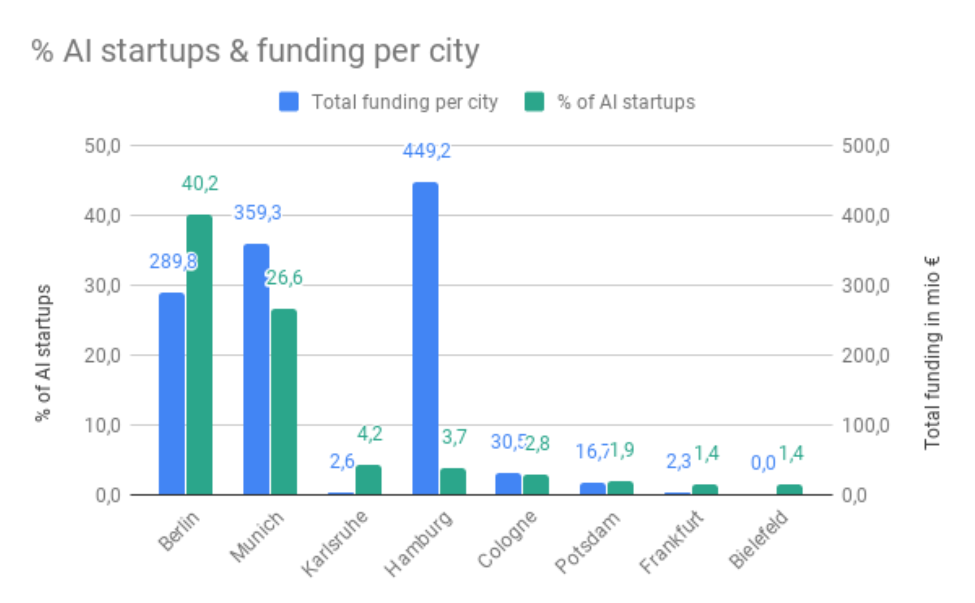 German AI-Startup Landscape: 2019